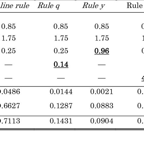 Alternative Policy Rules A Download Table