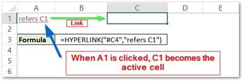 HYPERLINK Function In Excel Create Links Excel Unlocked