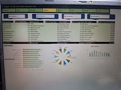 Excel Dataanalytics Pivottables Dashboards Datavisualization Aditi Kaushal