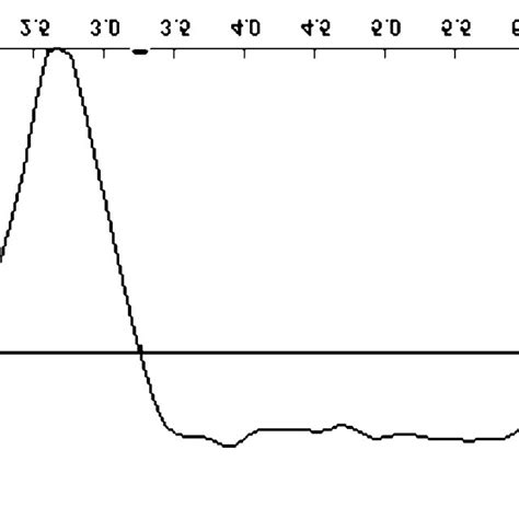 Theoretical Diffraction Efficiency Of Different Diffraction Orders For Download Scientific