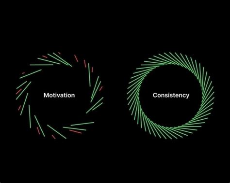 haider abbas abidi on linkedin consistency motivation learning