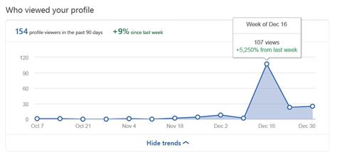 Mohmed Ishak On Linkedin Linkedin Analytics People