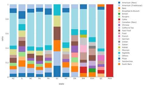 Working With Json Data In Very Simple Way Learn Data Science Artofit