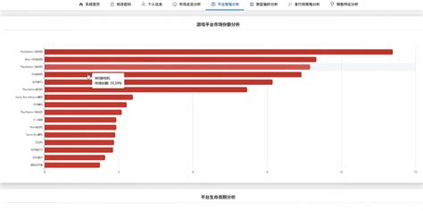 【python大数据ai毕设实战】游戏行业销售数据可视化分析系统 哔哩哔哩