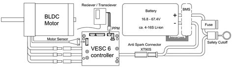 trampa vesc 6 75 vedder esc for dc and bldc motors instruction manual