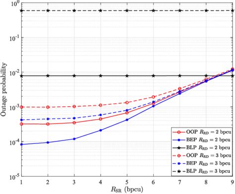 Figure 1 From Energy Buffer Aided Wireless Powered Relaying System For Self Sustainable Implant
