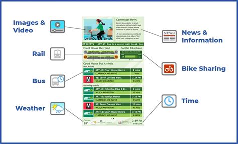 Redmon Group Inc On Linkedin Redmon Multimedia Signage Transit