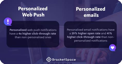 how to increase conversion with custom notifications in wordpress 2