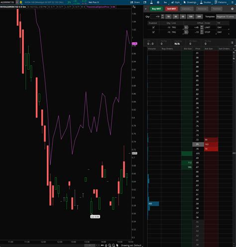thinkorswim active trader contracts r options