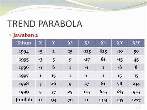 Ppt Bab Viii Regresi Linear Berganda Dan Regresi Trend Non Linear