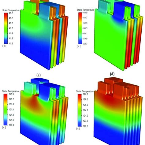 Lib Module Temperature Distribution Without Cooling At Discharge Rate