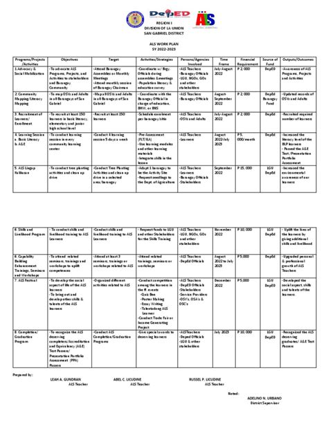 Als Workplan Pdf Learning Cognition