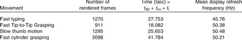 computational load and real time performance download table