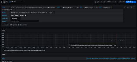 How To Find Ios Xr Sensor Group From A Cli Ios Xr Streaming Telemetry Xrdocs