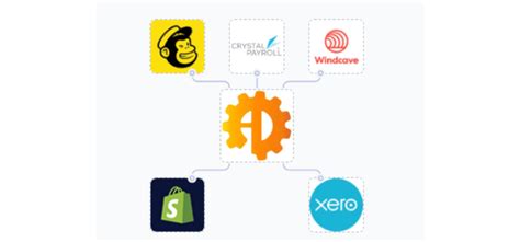 what s the best software stack for smbs stackplan