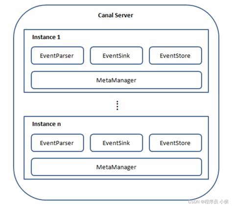 kubernetes网络插件canal的工作原理和关键功能 阿里云开发者社区