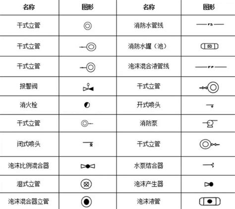 如何看懂消防图纸！
