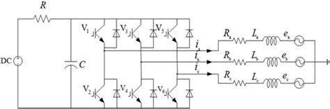 voltage and current double closed loop control method and device of
