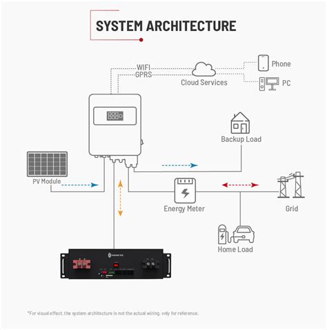 Buy China Wholesale Chisage Ess 51 2v 100ah Lithium Solar Battery Rack Type Battery Pack For