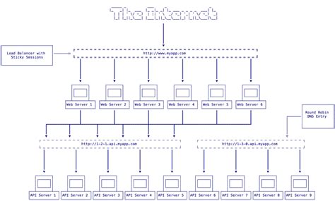 enabling advanced continuous delivery scenarios with semantic versioning