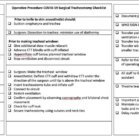 Theatre Preparation And Intraoperative Checklist Download Scientific