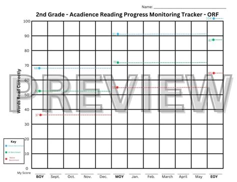 Acadience Reading Data Folder Tracker For Students 2nd Grade Accuracy
