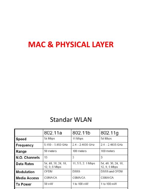 Mac And Physical Layer Pdf Wireless Lan Ieee 80211
