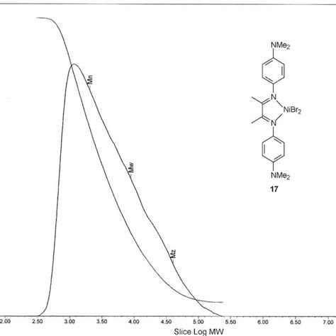 Synthesis Of The Bridged Zirconocene Dichloride Complex 25 Download Scientific Diagram