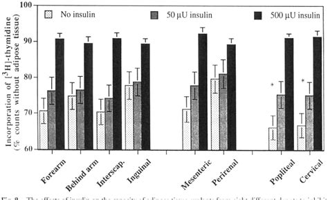 Figure 1 From Interactions Between Adipose Tissue Around Lymph Nodes