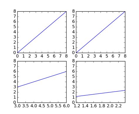 Units Example Code Units Sample Py Matplotlib Documentation