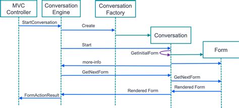 Storefront Authentication Form Generation Citrix Storefront