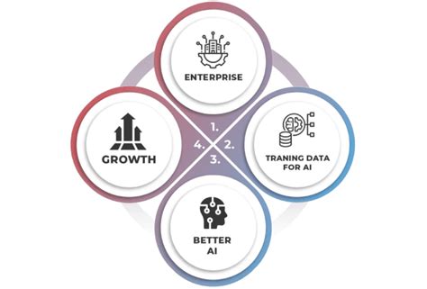 Ai Agents Automate Tasks And Improve Business Efficiency With Ai