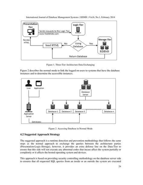 A Hybrid Technique For Sql Injection Attacks Detection And Prevention Pdf