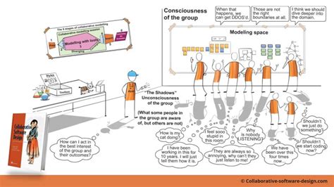 Dear Como Collaborative Software Design On Linkedin
