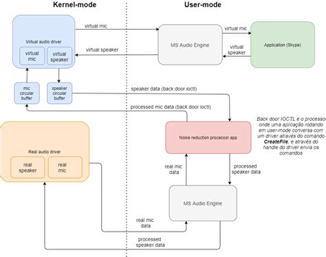 Audio How To Process Live Sound Output In Android Stack Overflow