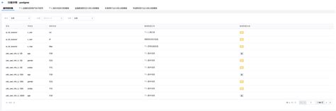 数据开发治理平台 Wedata 敏感数据识别腾讯云