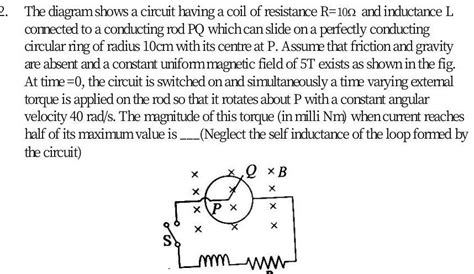 Answered 2 The Diagram Shows A Circuit Having A Coil Of Resistance R