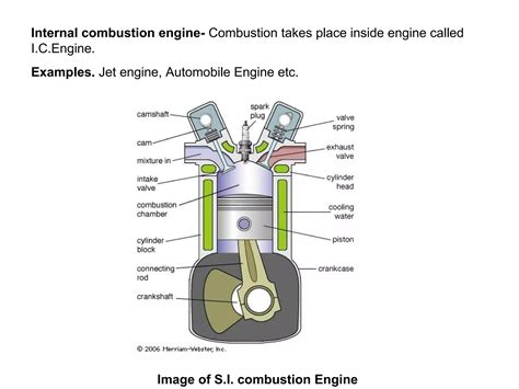 Engines Ppt