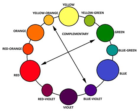 Color Wheel Complementary Colors Schemes Color Theory Free Online