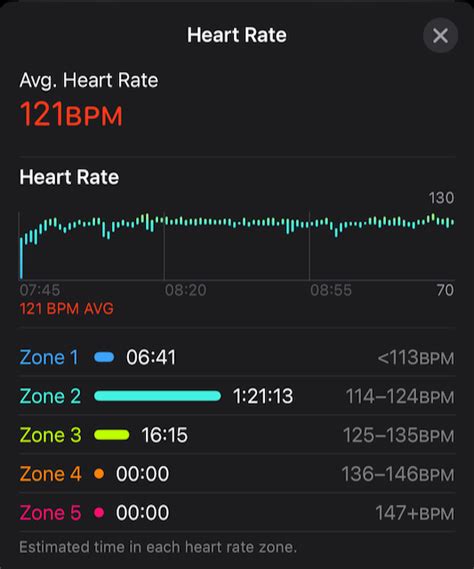 Zone 2 Running Conrad Halling
