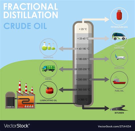 Fractional Distillation Of Crude Oil Igcse Chemistry 2017 48