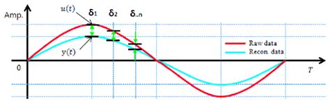 concept of reconstruction error re download scientific diagram