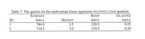 solved 4 a a multivariate linear regression model has