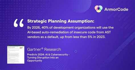How Automation Tools Can Boost Developer Productivity Armorcode Inc Posted On The Topic