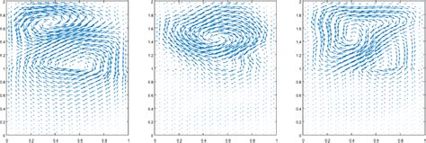 Example The First Realization Of The Velocity At Different Time Download Scientific