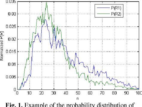Figure 1 From An Algorithm Based On The Convergent Cross Mapping Method