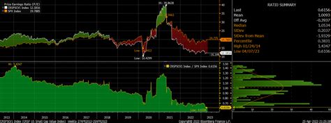 Vbr Small Cap Value Too Cheap To Ignore Nysearcavbr Seeking Alpha