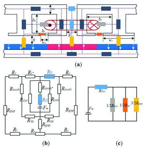The Equivalent Reluctance Network Model Of Armature Tooth Flux Barrier