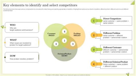 Identify Key Competitors Powerpoint Presentation And Slides Slideteam