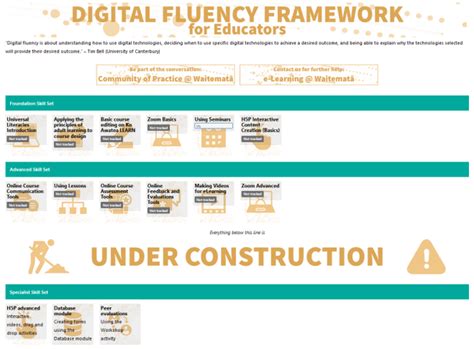 Digital Fluency Framework Learning Was The Plan